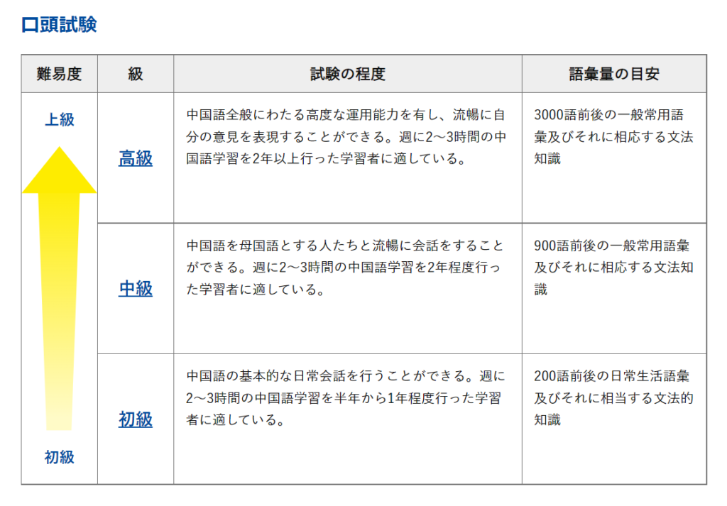 【HSKK（口試）高級】63点でギリギリ合格の反省を踏まえた3つの対策 - オンライン中国語コーチング・中国語学習ならPaoChai