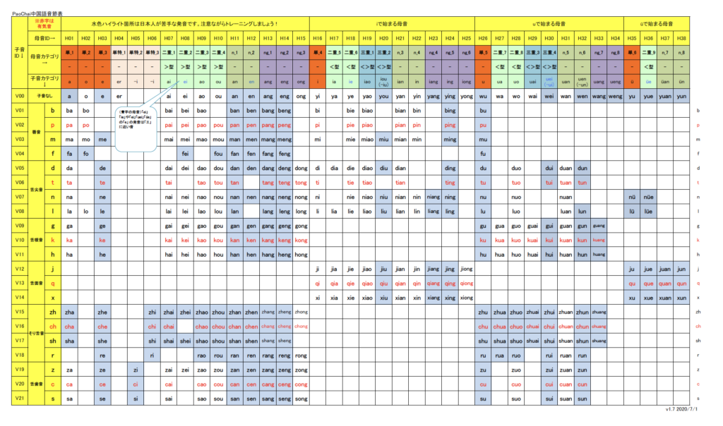 【中国語】ありがとう謝謝の様々な言い方！TPO別感謝表現集 - オンライン中国語コーチング・中国語学習ならPaoChai