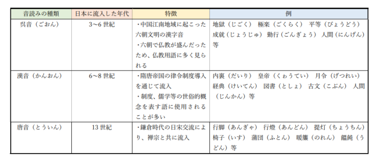 中国語 前鼻音（-n [n] ）＆后鼻音（-ng [ŋ]）【PART2/2】日本語話者のための判別法＆発音のコツ - オンライン中国語コーチング・中国語学習ならPaoChai